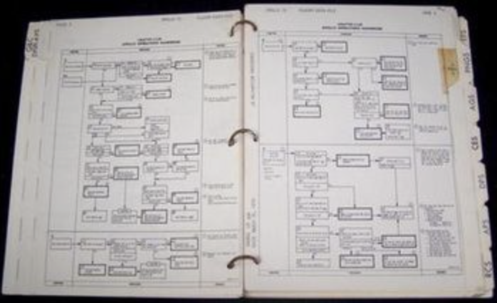 Apollo 13 Lunar Module Malfunction Procedures checklist used in ...